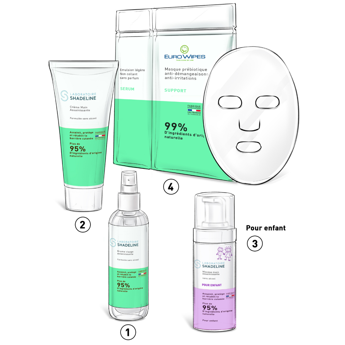 La dermo-cosmétique engagée du Groupe Anjac - ANJAC