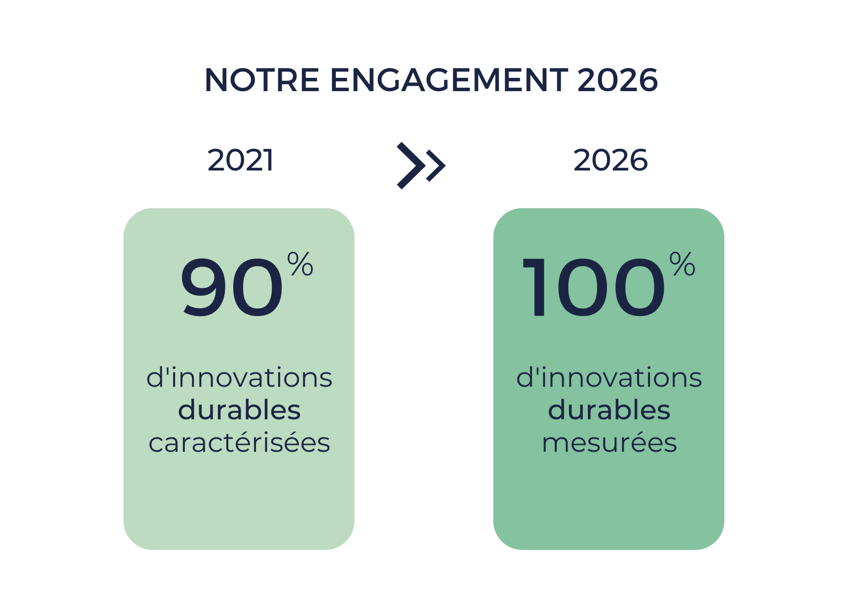 Anjac Health and Beauty - Nos engagements